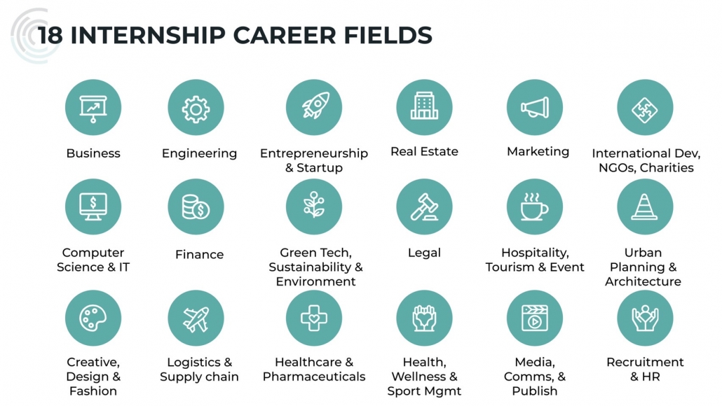 Internship Program ฝึกงานกับบริษัทต่างชาติกว่า 11,000 บริษัท – EdNET