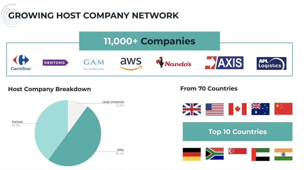 Internship Program ฝึกงานกับบริษัทต่างชาติกว่า 11,000 บริษัท – EdNET